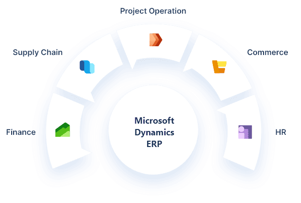Microsoft Dynamics ERP Software - Dynamics Square