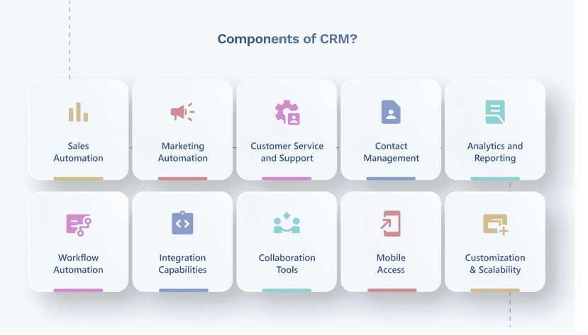 The Ultimate CRM Guide for Businesses