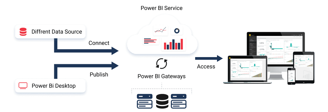 Microsoft Power BI: The Ultimate Guide for SMEs (2025)