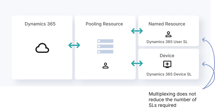 Dynamics 365 Pricing and Licensing Guide (2025)