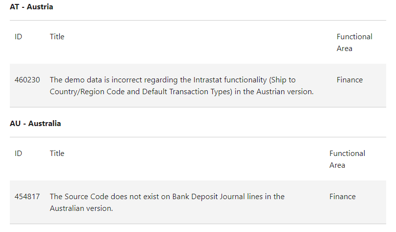 New Update 21.4 to Dynamics 365 Business Central (Online)