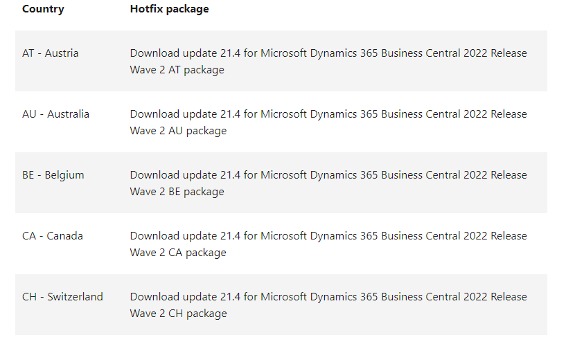 New Update 21.4 to Dynamics 365 Business Central (Online)
