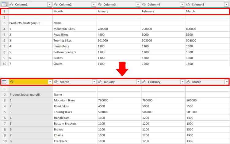 How to Clean Irrelevant Data in Power BI & Ways to Transform the Data?